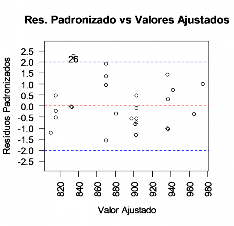 Avaliação de Imóveis por Inferência Estatística: Pontos Outliers x ...